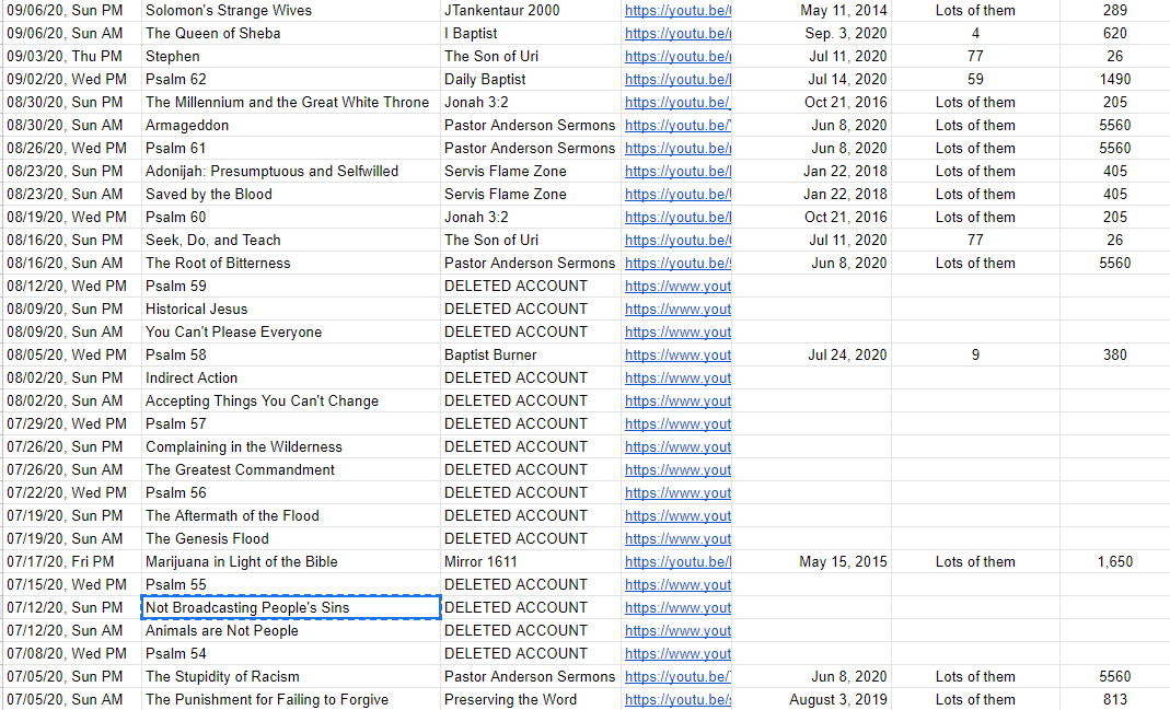 Steven Anderson's Covert YouTube Presence Decimated after New Round of ...